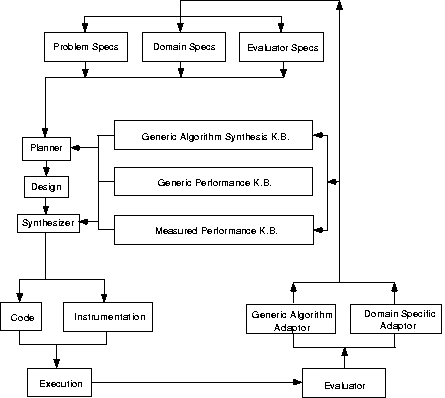 Selfa-Ware: Self-adaptive Software through Automated Planning and ...